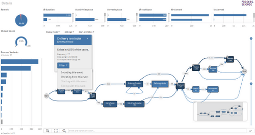 Qlik Sense Integration - process.science